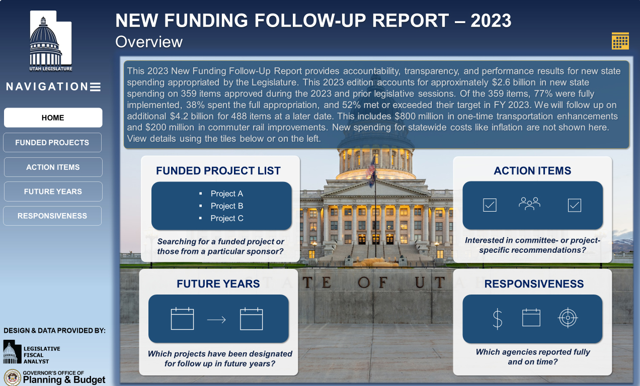 Metrics that Matter: Performance in the Budgeting Process | Budget ...