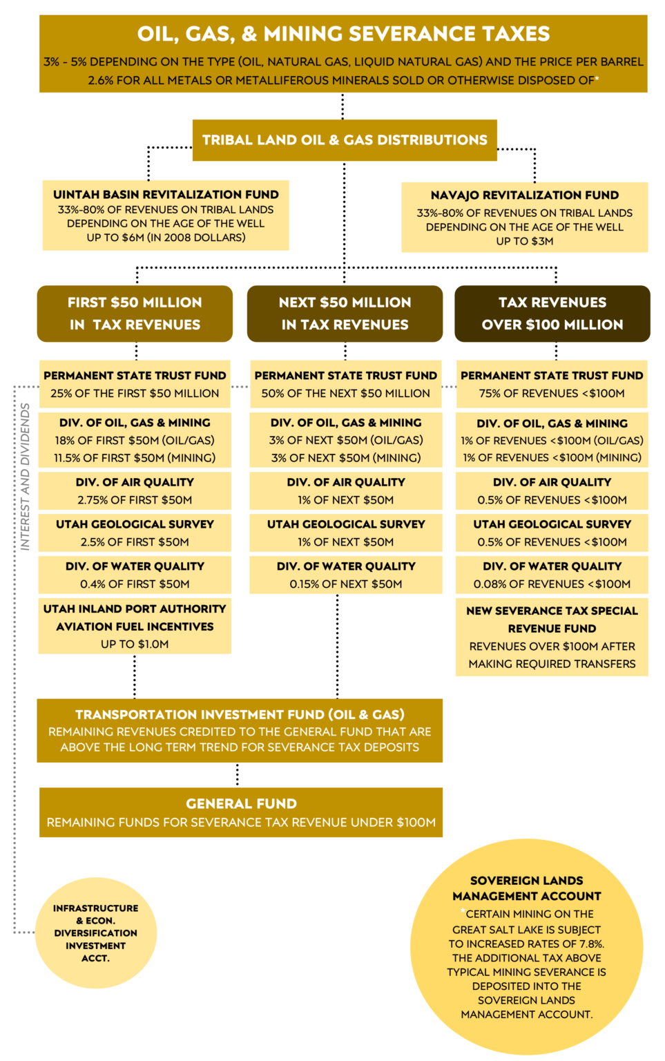 The Severance Reference: Mapping Oil, Gas, and Mining Taxes in the ...
